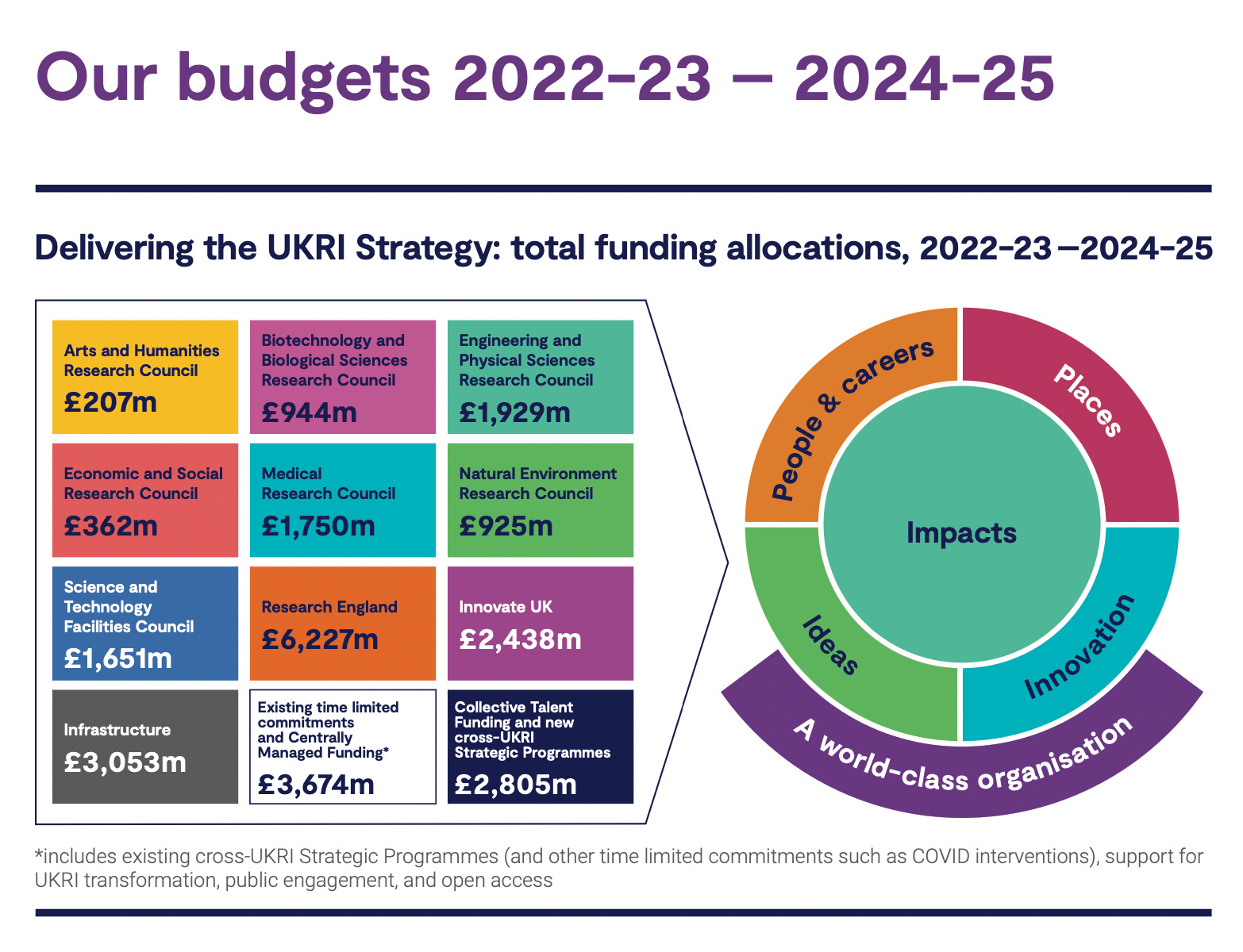 UK Research and Innovation: An explainer