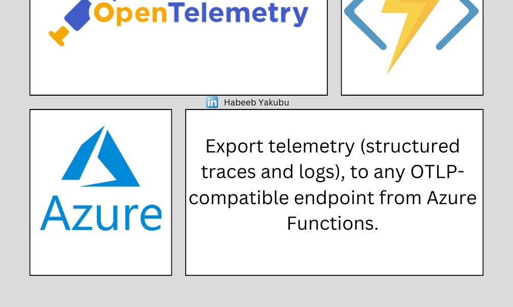 Use OpenTelemetry with Azure Functions - by Habeeb Yakubu