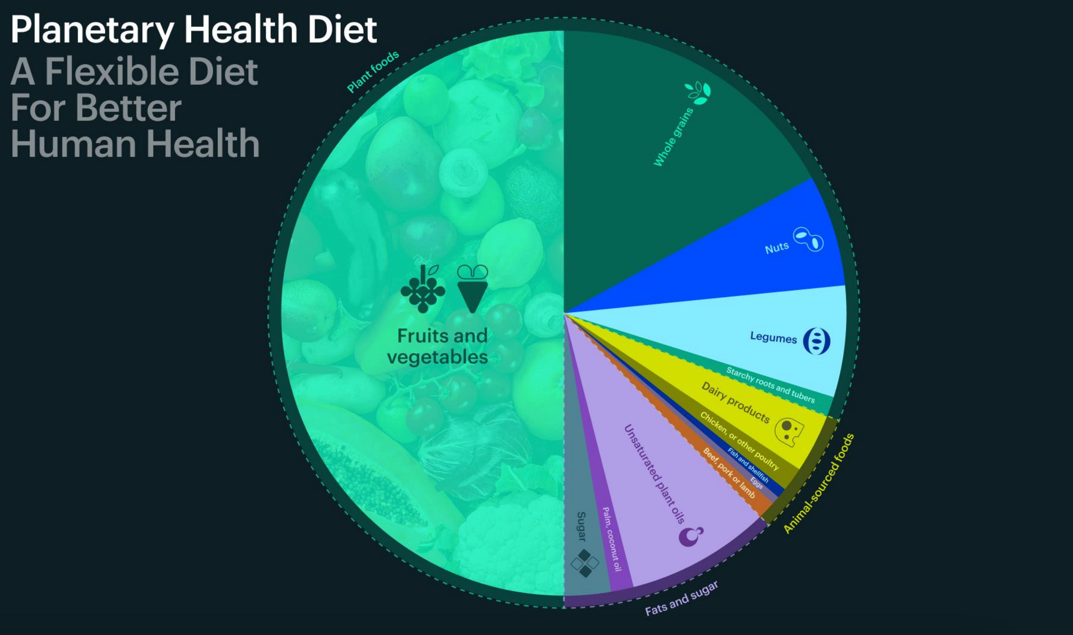 Can we eat to save us and the planet?