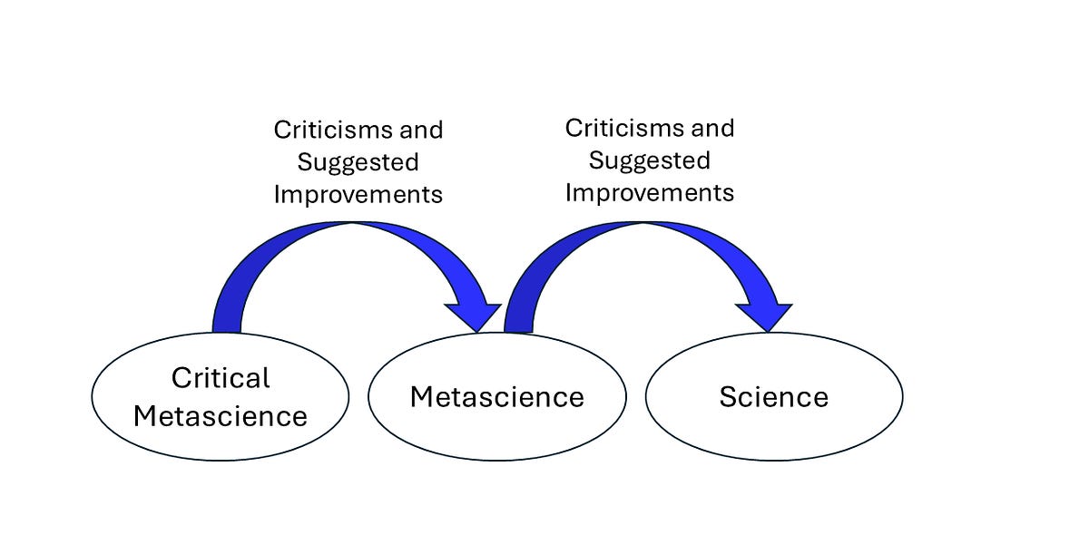 What is Critical Metascience and Why is it Important?