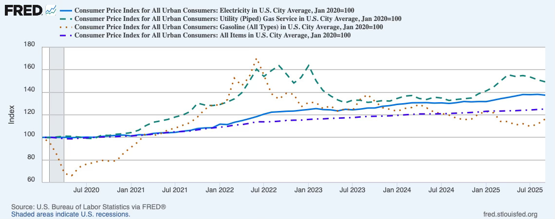 To Win on Electricity Prices, Democrats Need Policies That Make ...