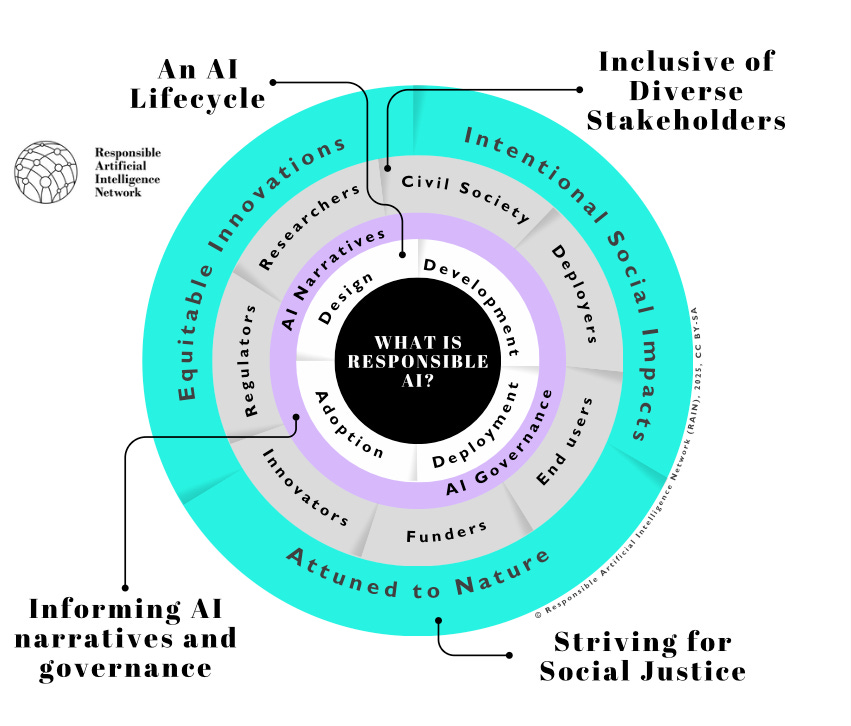 AI may be unavoidable but it's not inevitable