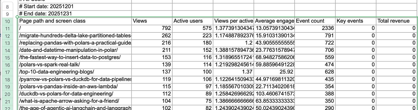Databricks/Spark Excel Data Source - by Daniel Beach