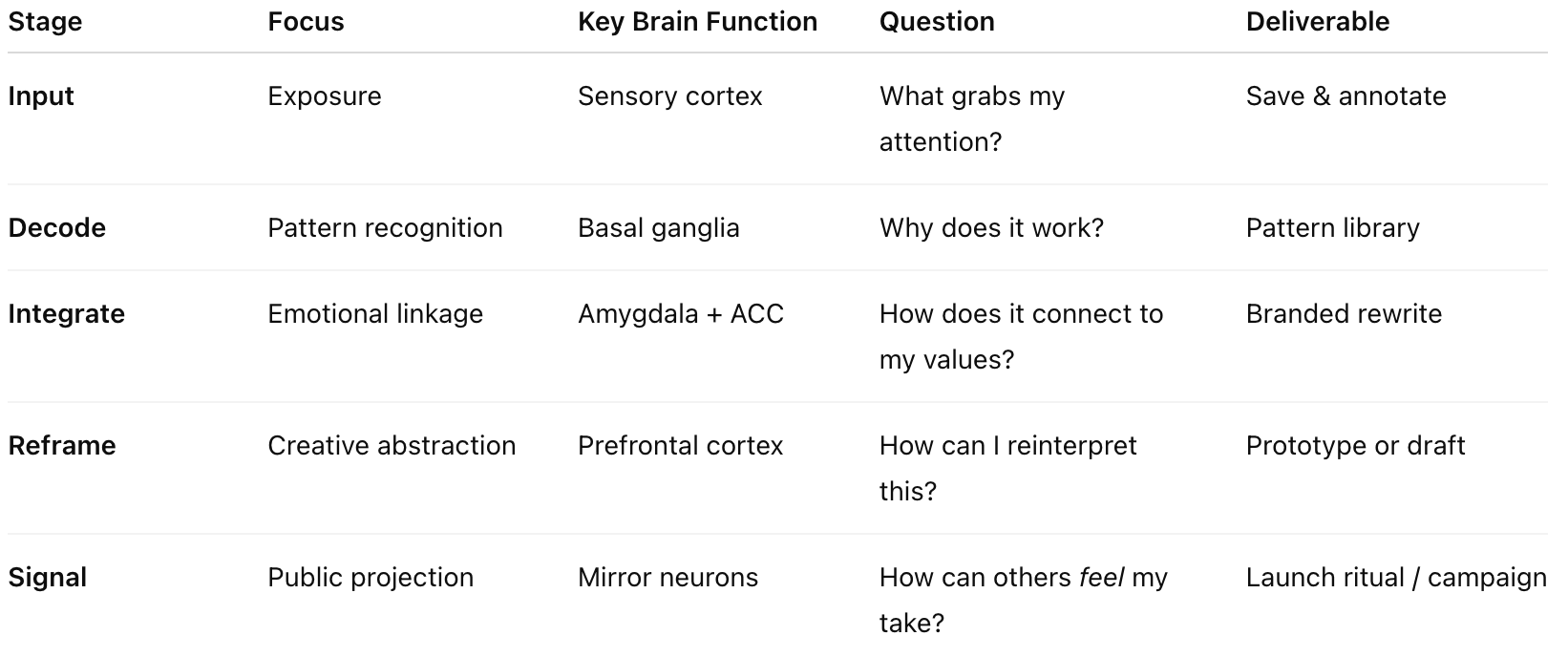 Pt 2: The Neural Theft Framework - by Alex Vonderhaar