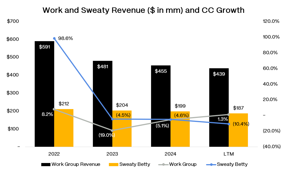 Wolverine World Wide ($WWW): Betting the Balance Sheet on Merrell and ...