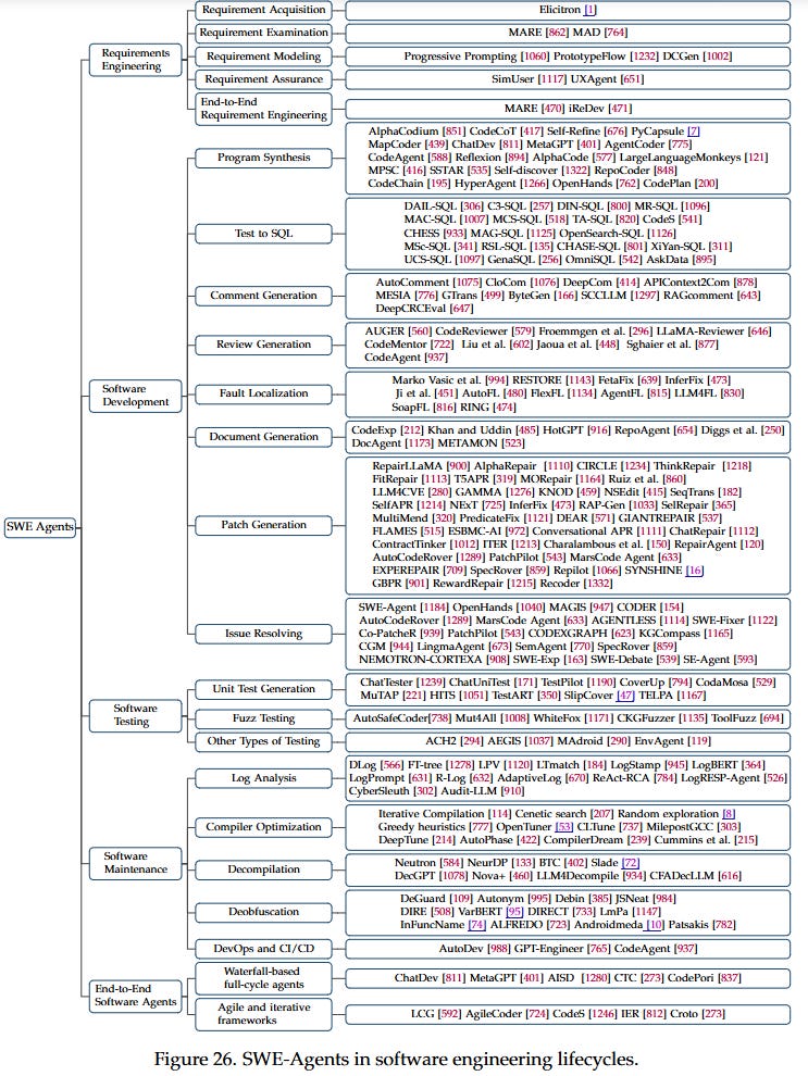 From Code Foundation Models to Agents and Applications: A Comprehensive ...