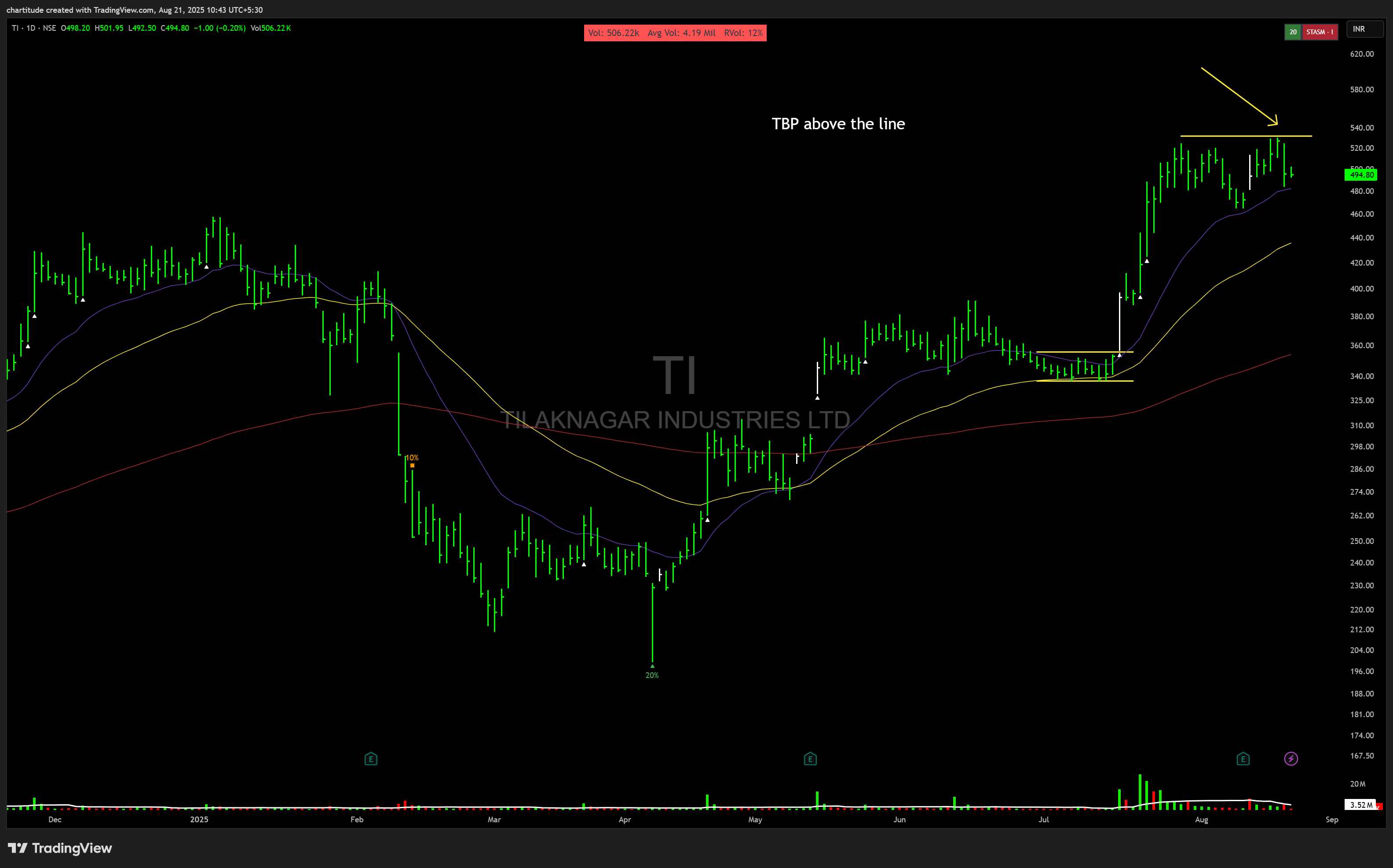 My Buying Guide - by The_Chartist 📈