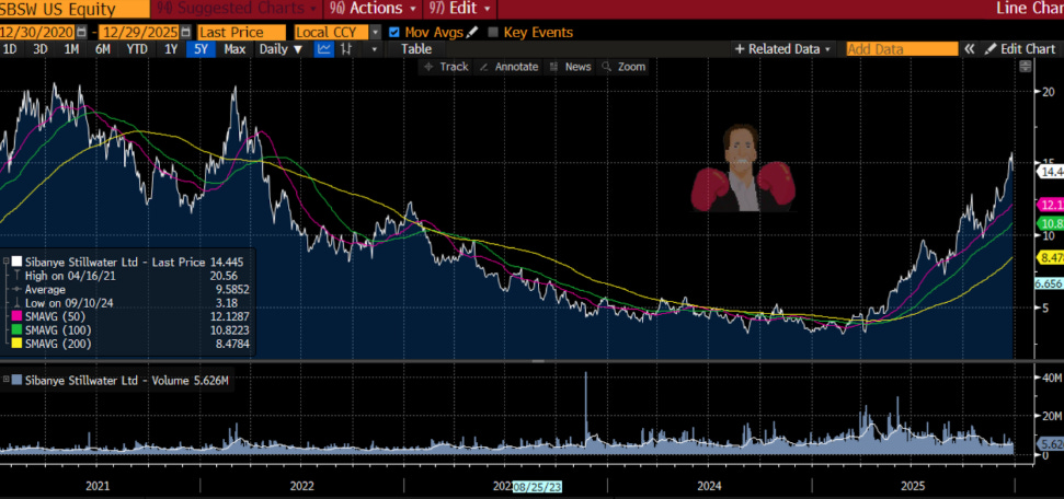Year-End Trading Alert - Haymaker