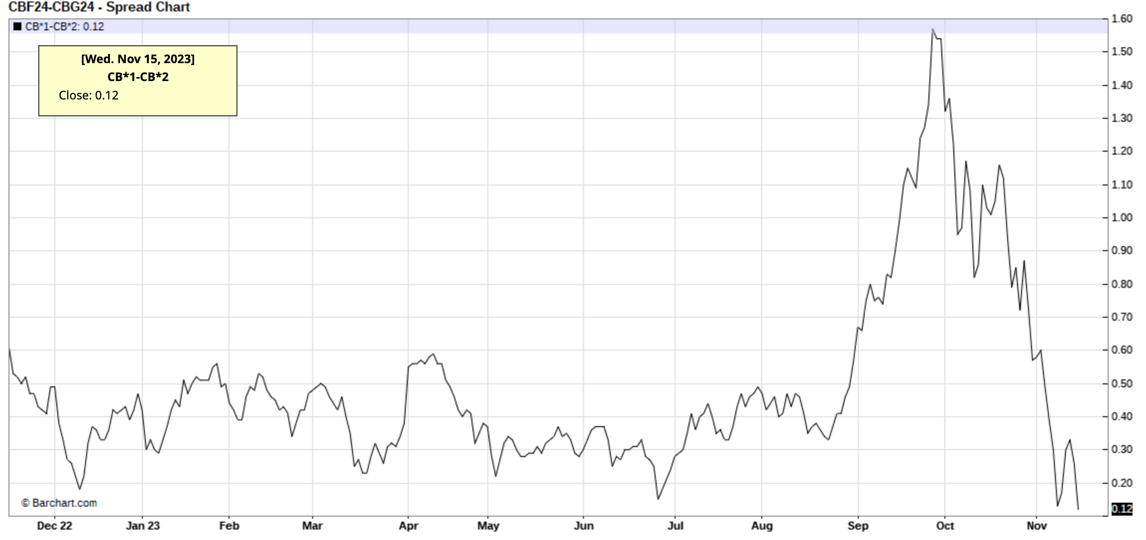 (Public) EIA's New Weekly Oil Storage Report Explained, But There Are ...