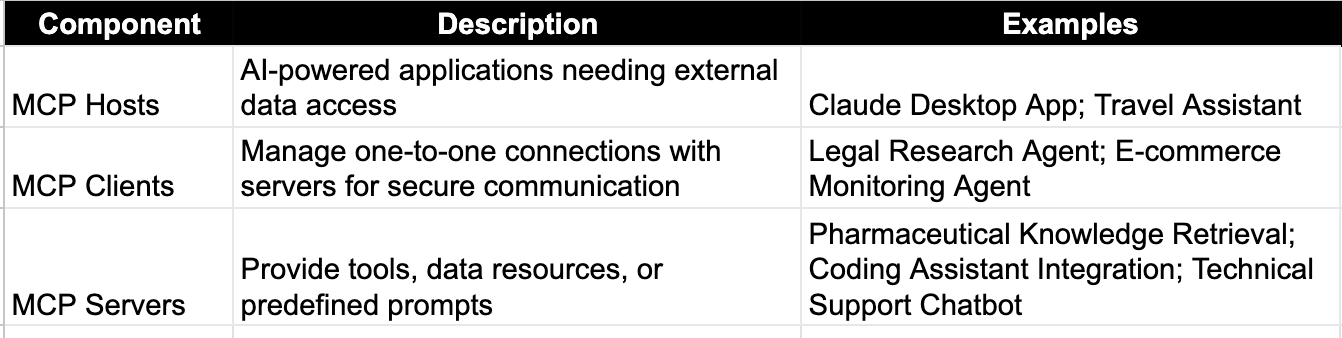MCP Explained: A simple guide for product teams