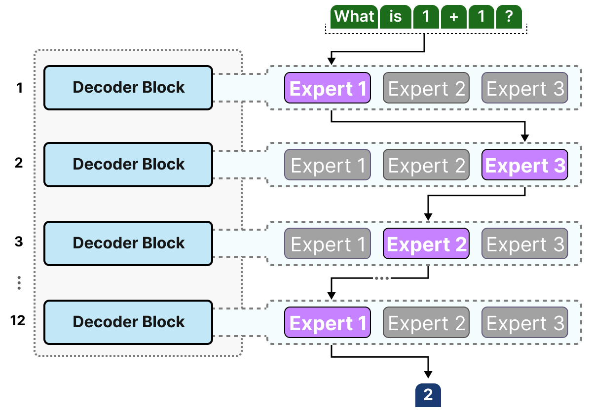 A Visual Guide to Mixture of Experts (MoE)