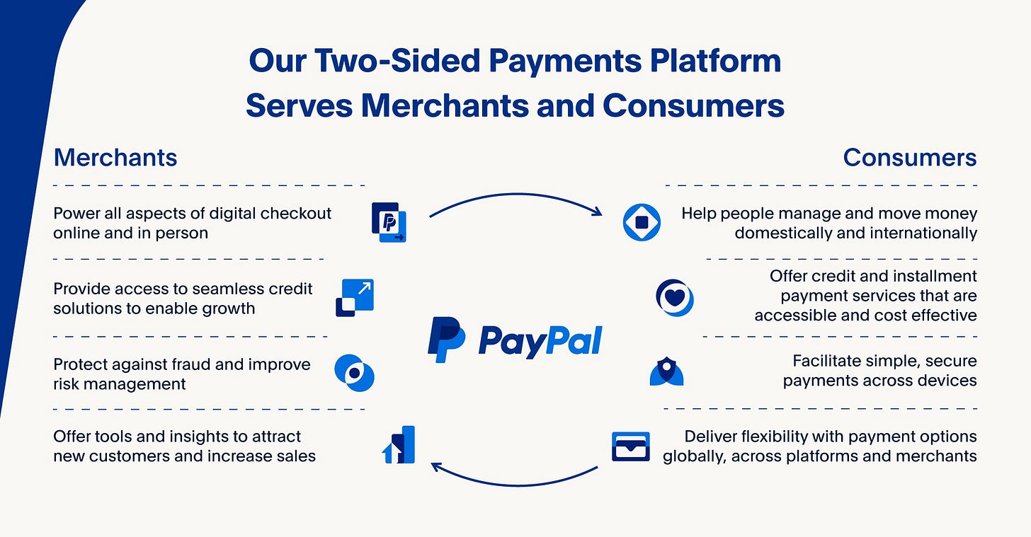 The story behind the "PayPal Mafia": How 6 people became billionaires.