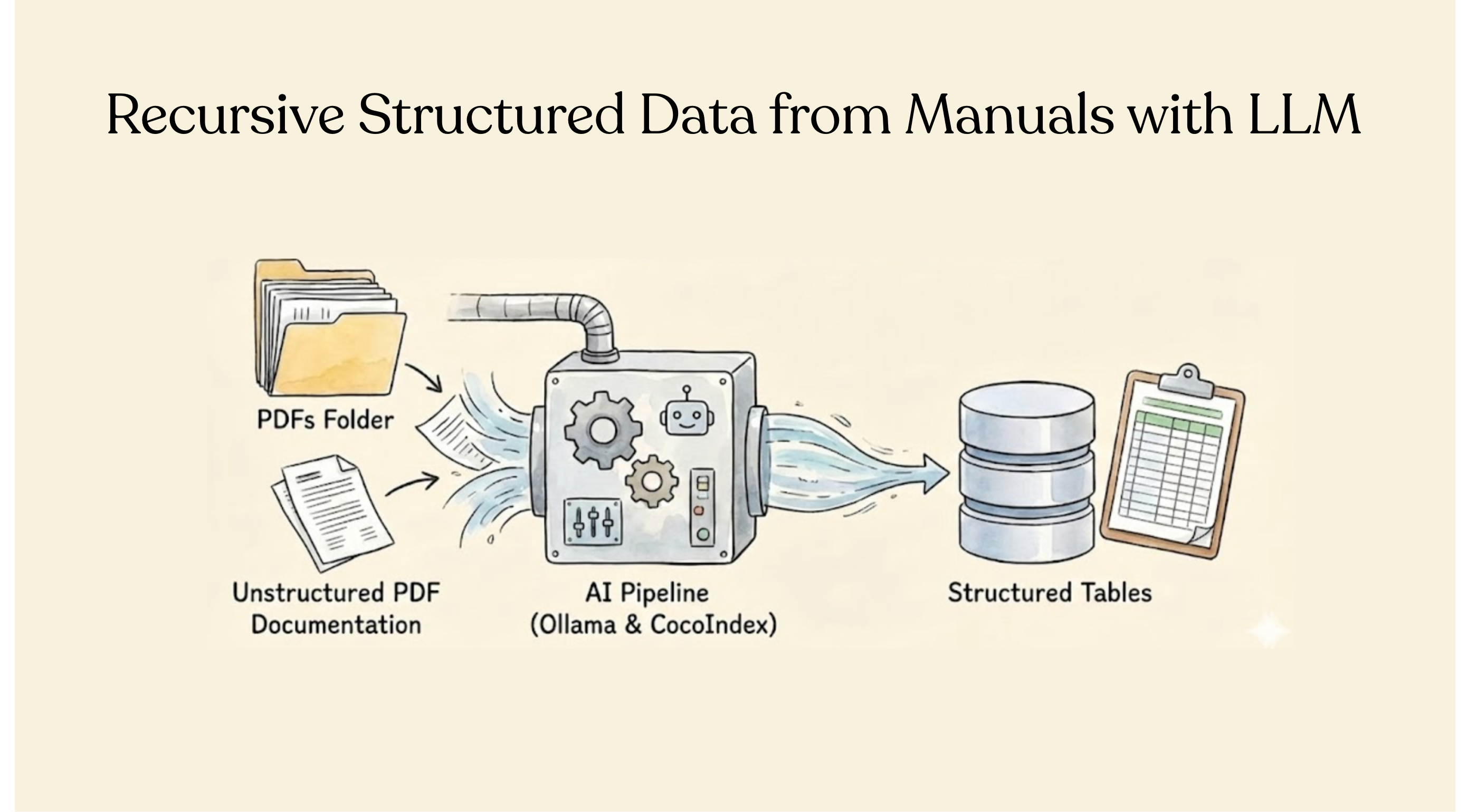 How to extract recursive structured data from PDFs with LLM