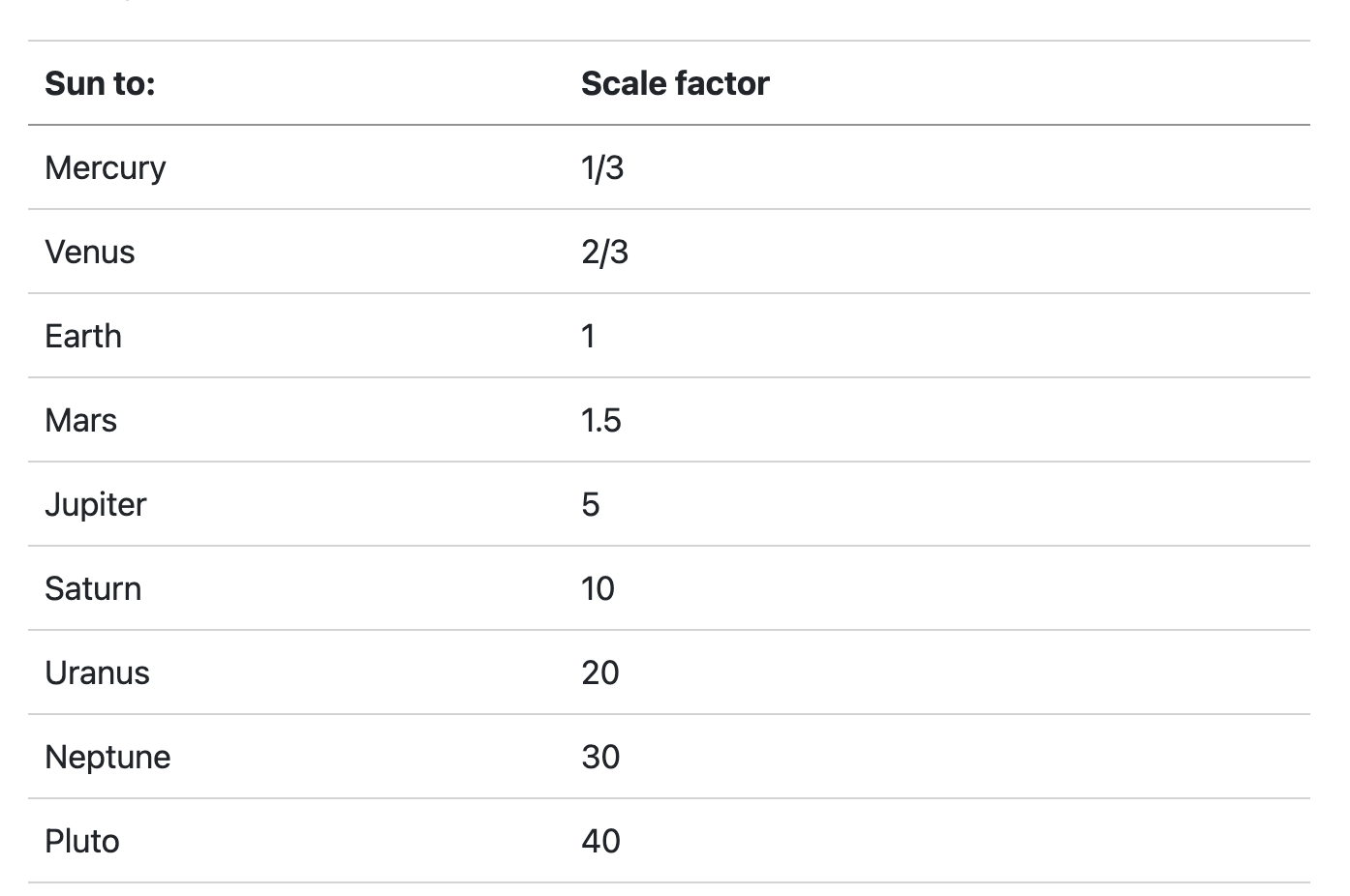 Teaching Physics Tips - Astronomy - by Joe Rowing