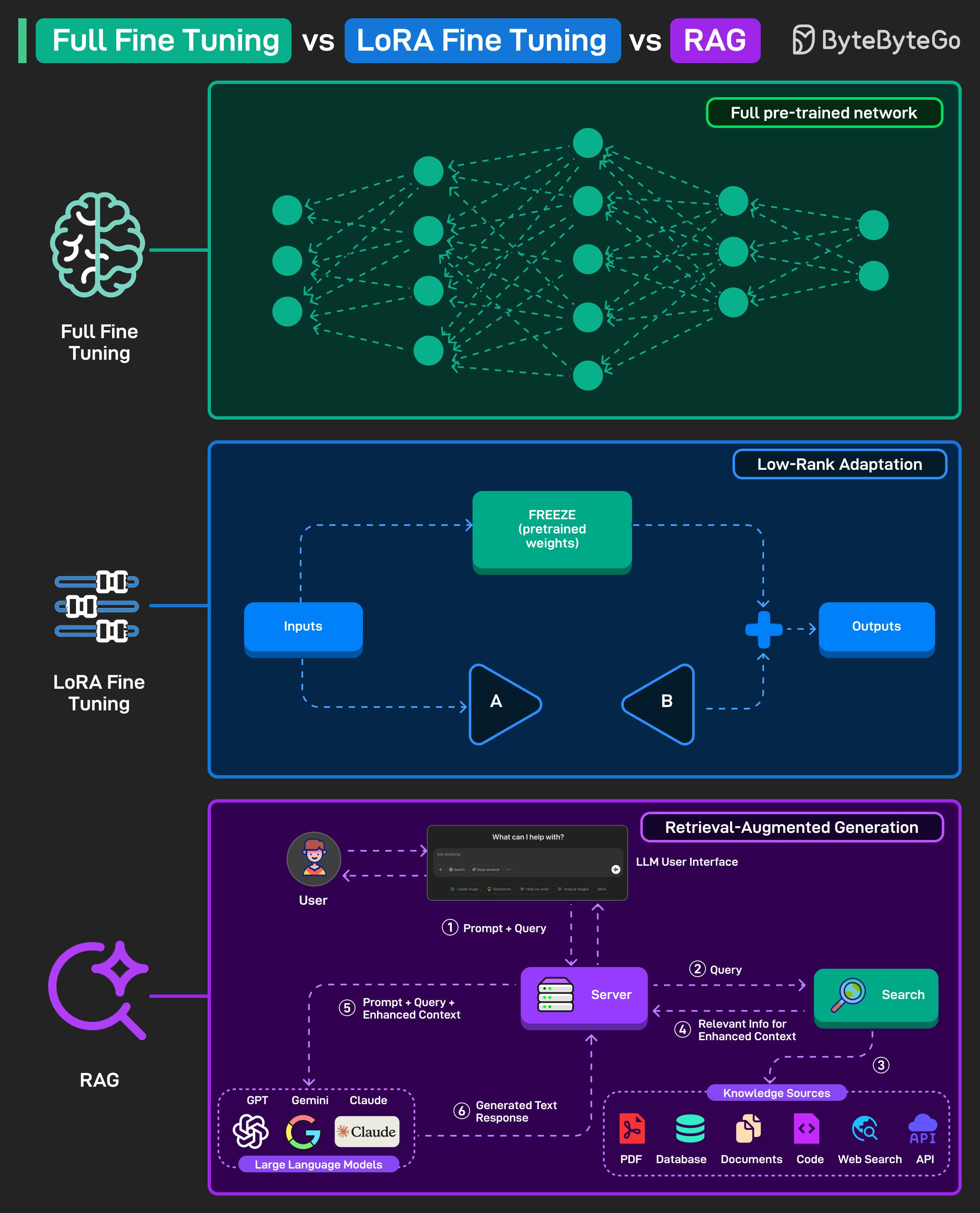 EP182: Cookies vs Sessions - ByteByteGo Newsletter