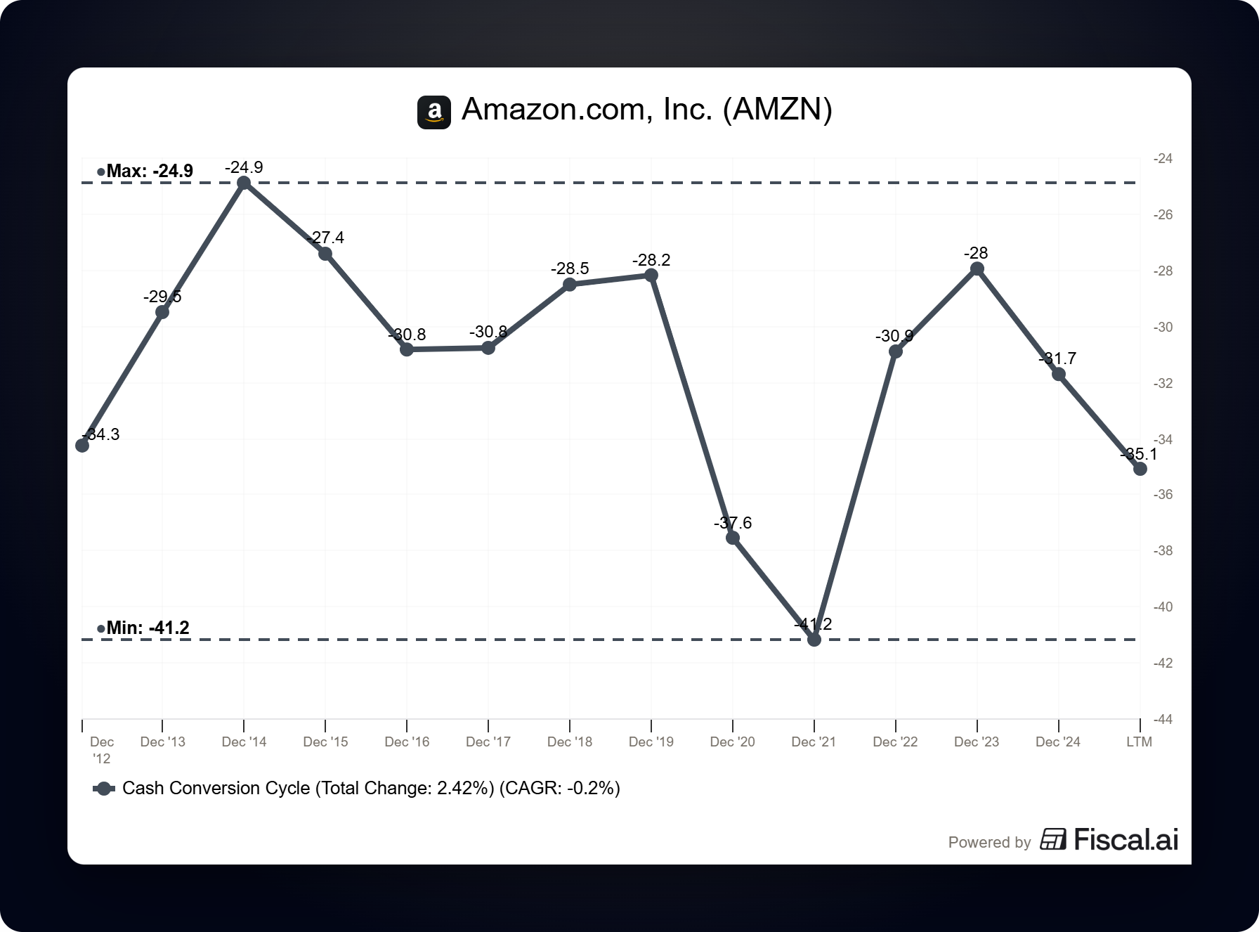 DuPont Analysis: The Formula That Reveals What Really Drives Returns