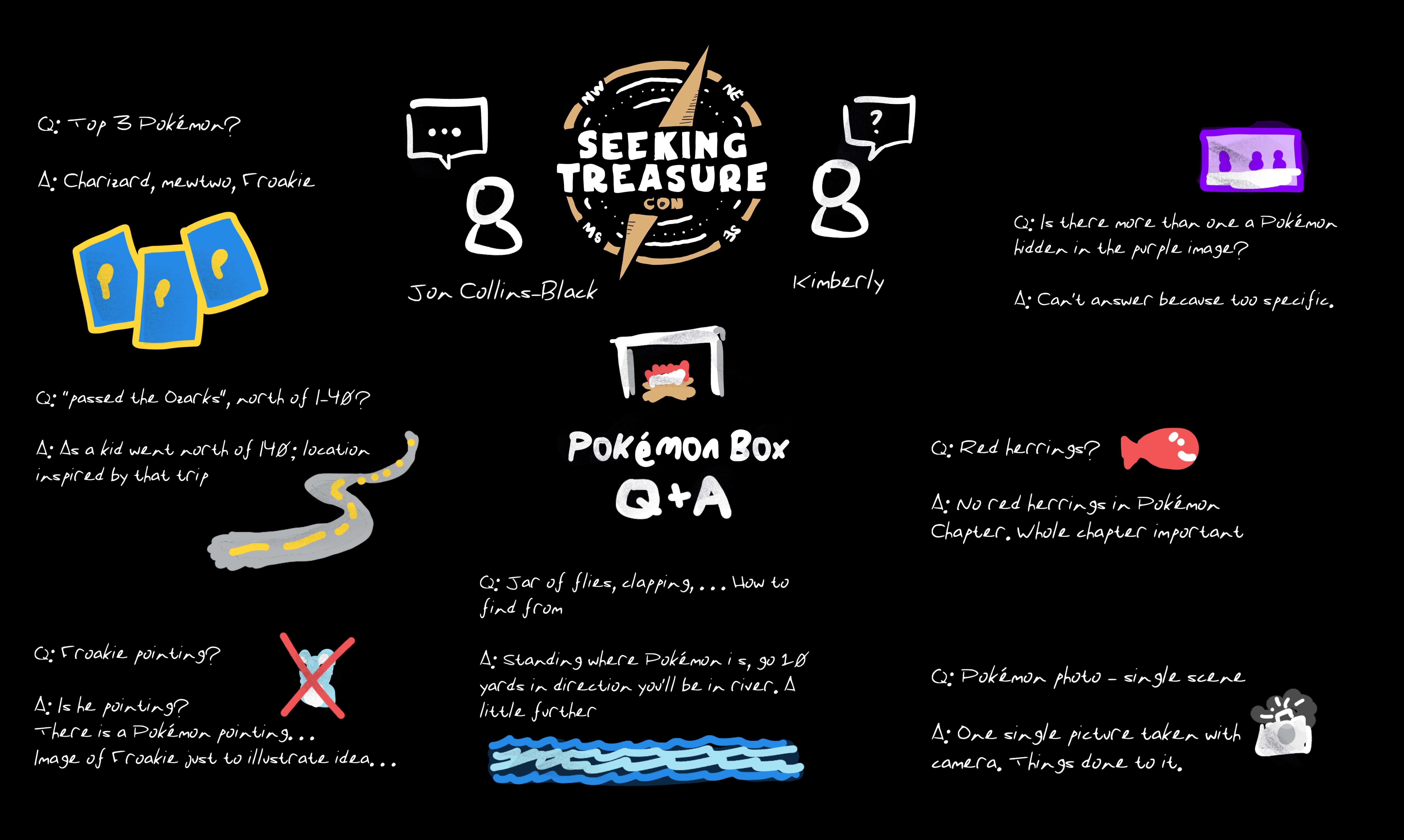 Q&A: Pokémon Box - by Dr. R Squared