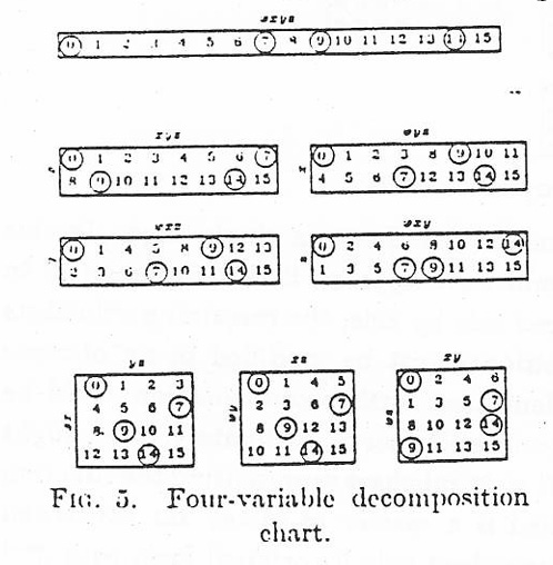 Understanding Ashenhurst-Curtis Logic Decomposition (Algorithm Explained)