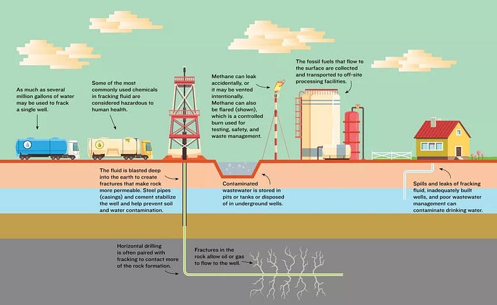 The Geology Of Oil Drilling [overview] - EarthStuff