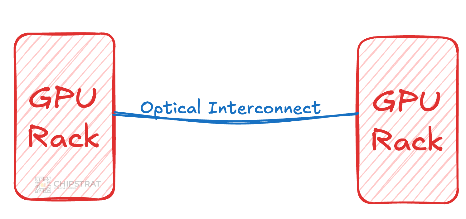 Optics Primer, Part 1: Traditional Pluggable Optics