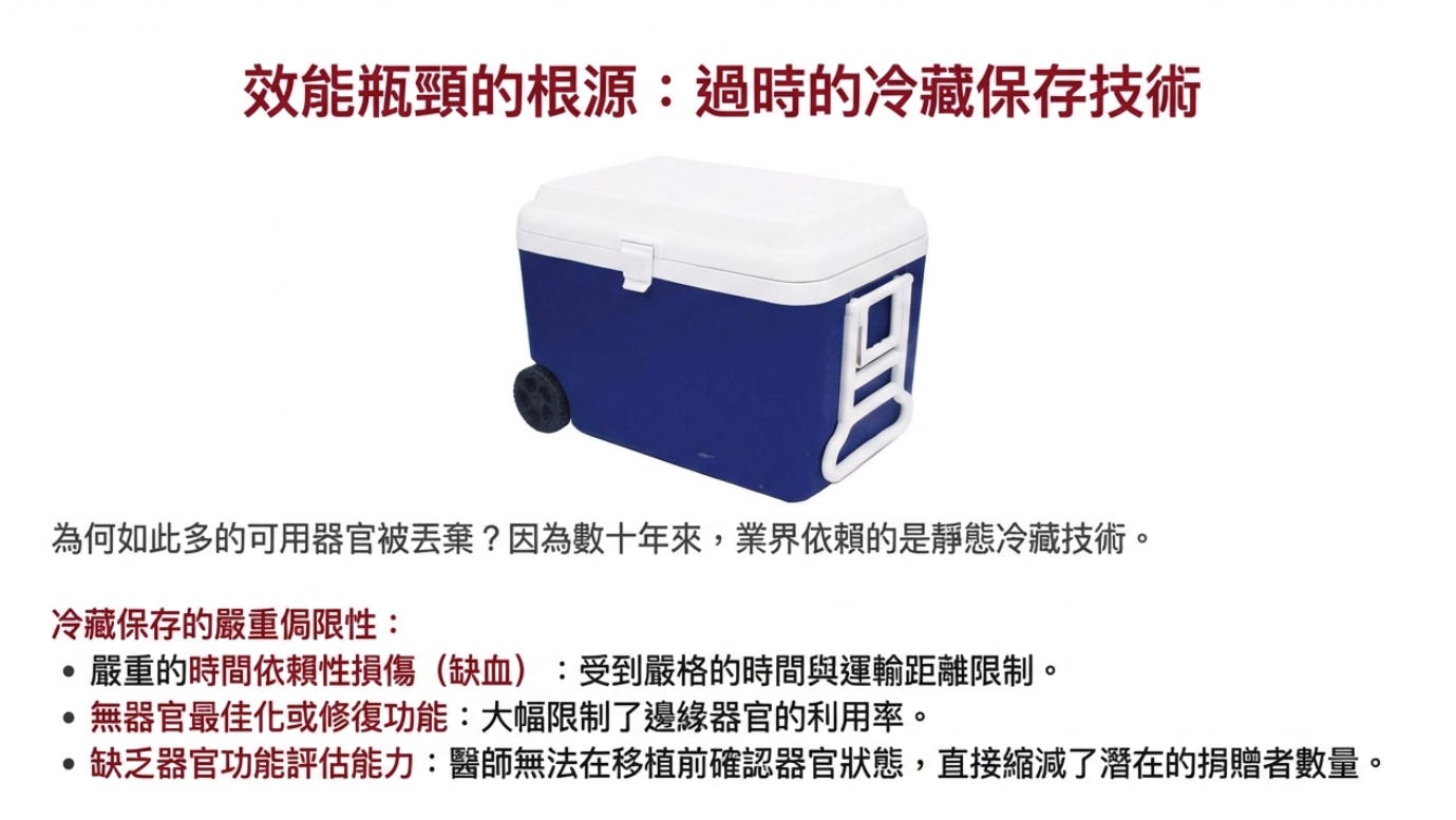 TransMedics #TMDX 2025 Q4 財報亮點