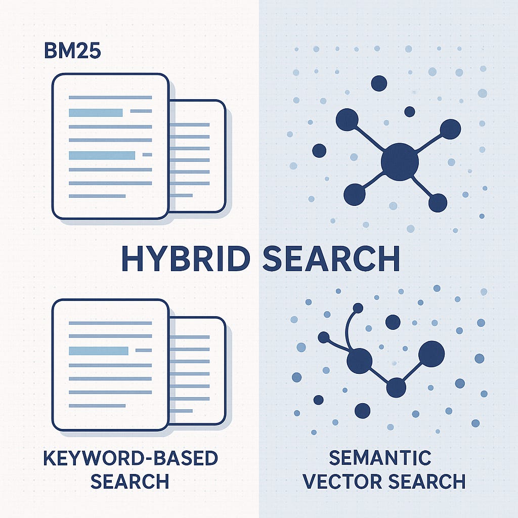 What is BM25? - by Krisztian Papp - Neural toolkit