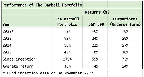 Simple Investing (@outperformingthemarket): "Portfolio performance as ...