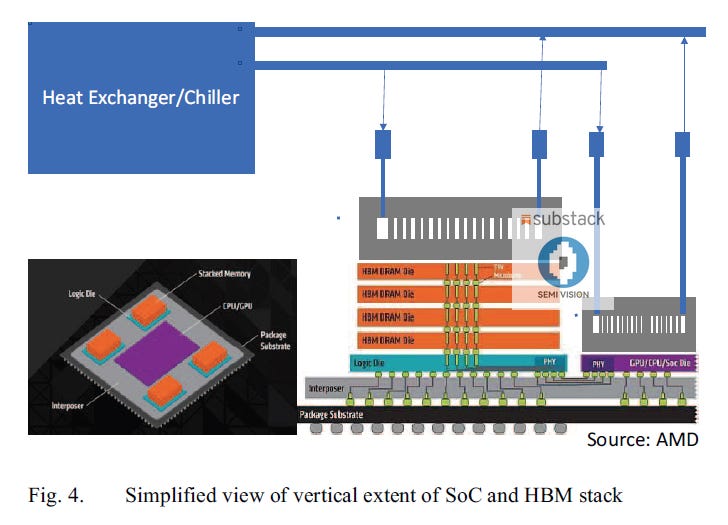 Next-Gen AI Cooling: Moving Toward Microchannel-Based Architectures