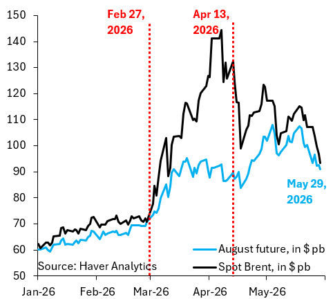 How Quickly Will Oil Normalize? - Robin J Brooks