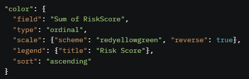 Creating a Stacked Bar Chart in Deneb with Vega-Lite