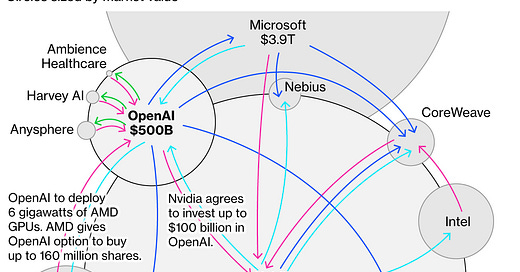 Humphrey Yang | Substack