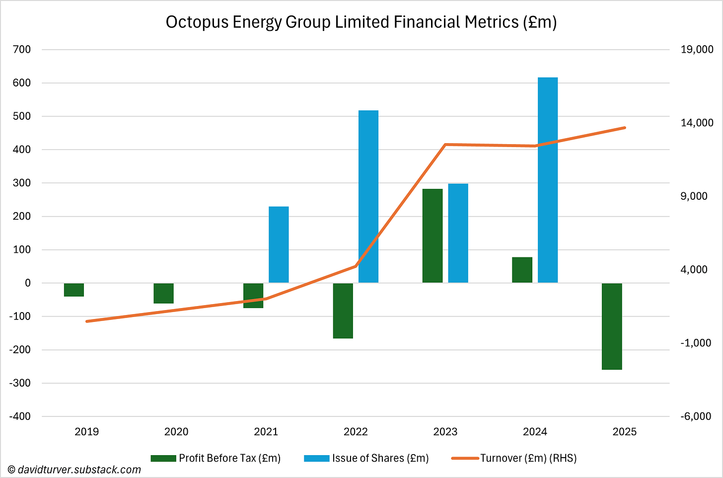 Octopus Smoke and Mirrors - by David Turver - Eigen Values