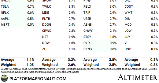 Platform Aeronaut | Thomas Reiner | Substack