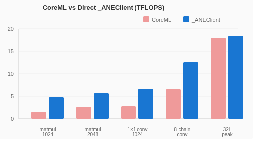 Inside the M4 Apple Neural Engine, Part 2: ANE Benchmarks