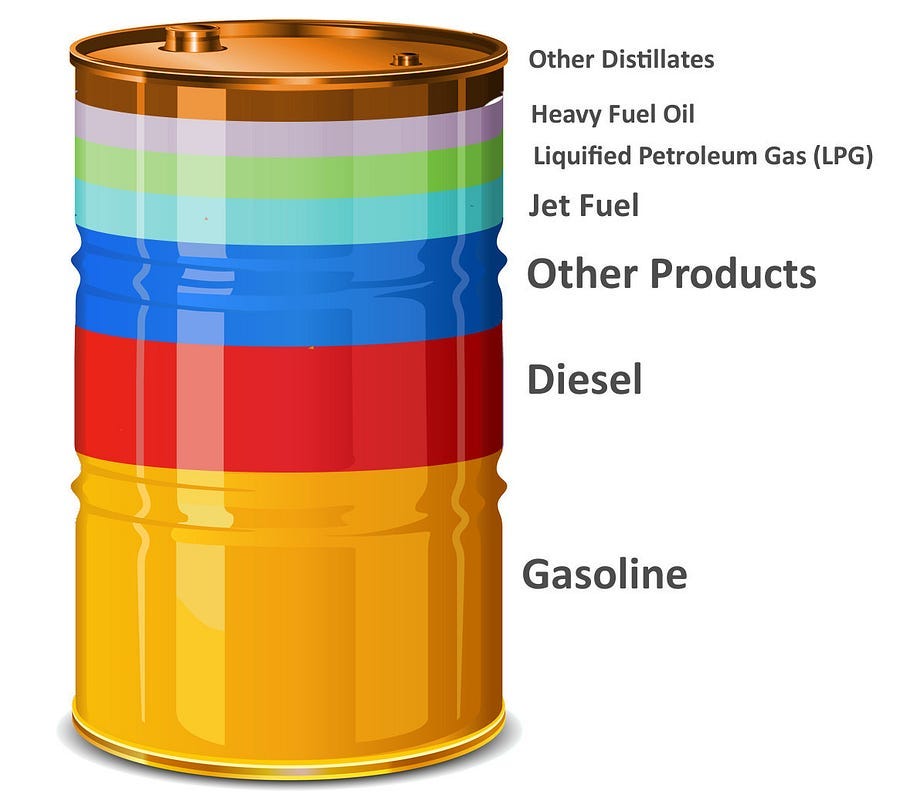 Useful Products Made From Crude Oil