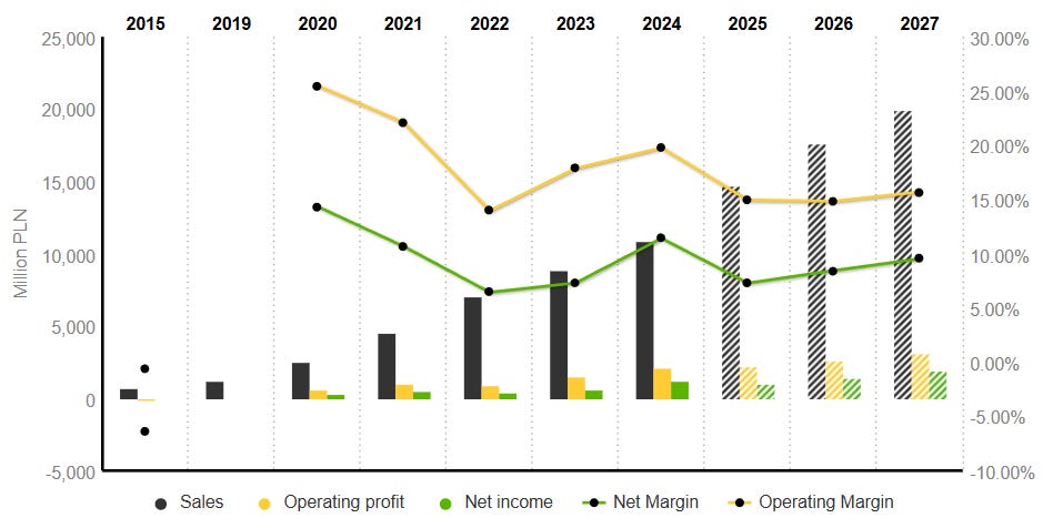 6 Fast Growing Stocks Outside the AI Boom