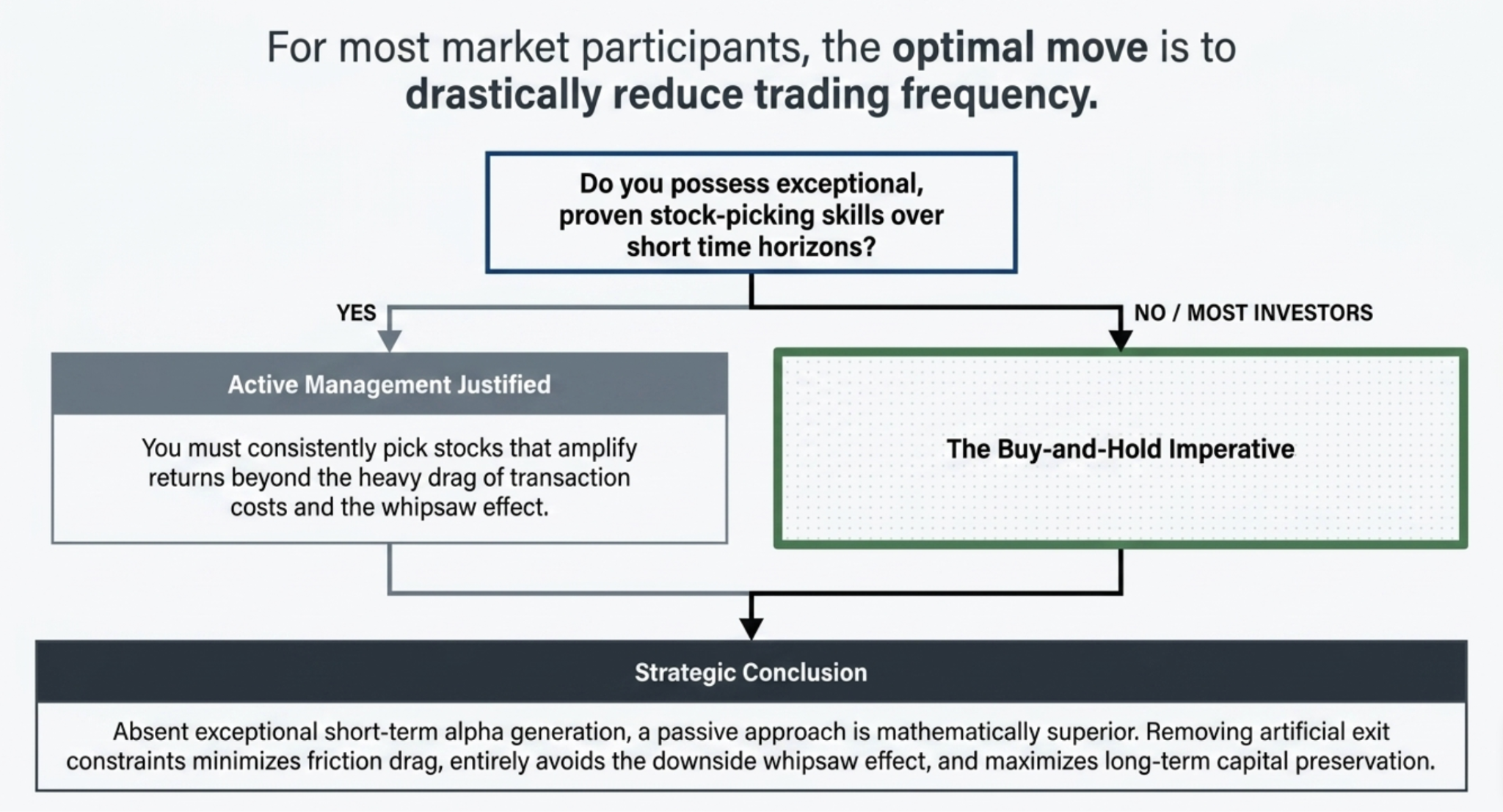 Quantitative Research #2: Efficacy of Investment Strategies