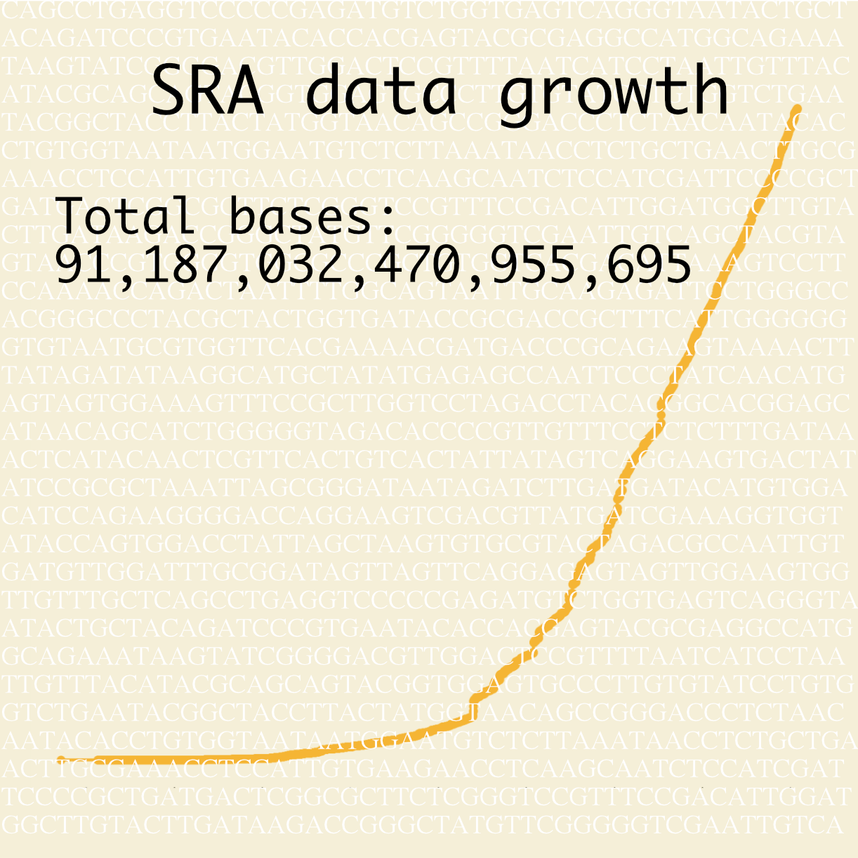 Today's sequence data infrastructure is set up for failure in the age ...