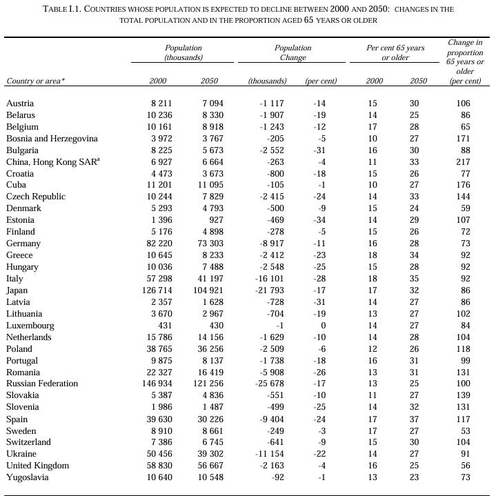 UN Replacement Migration: Engineering Demographics by Design