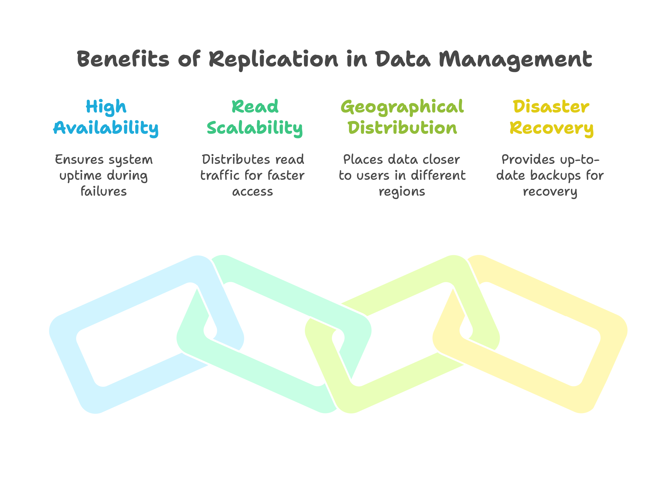 Sharding vs partitioning vs replication: Embrace the key differences