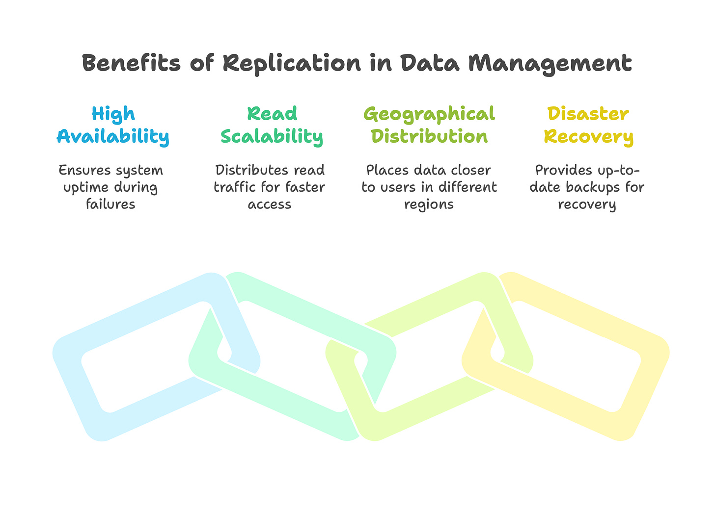 Sharding Vs Partitioning Vs Replication Embrace The Key Differences