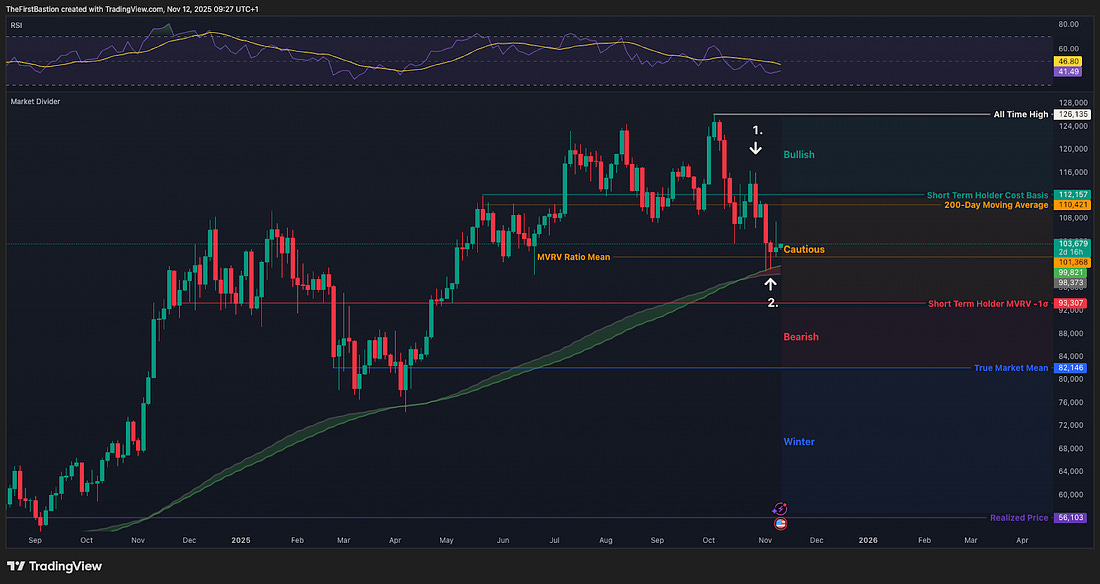 Faucet Collector Full Crack: Mean Median Mode: The $100,000 Stalemate