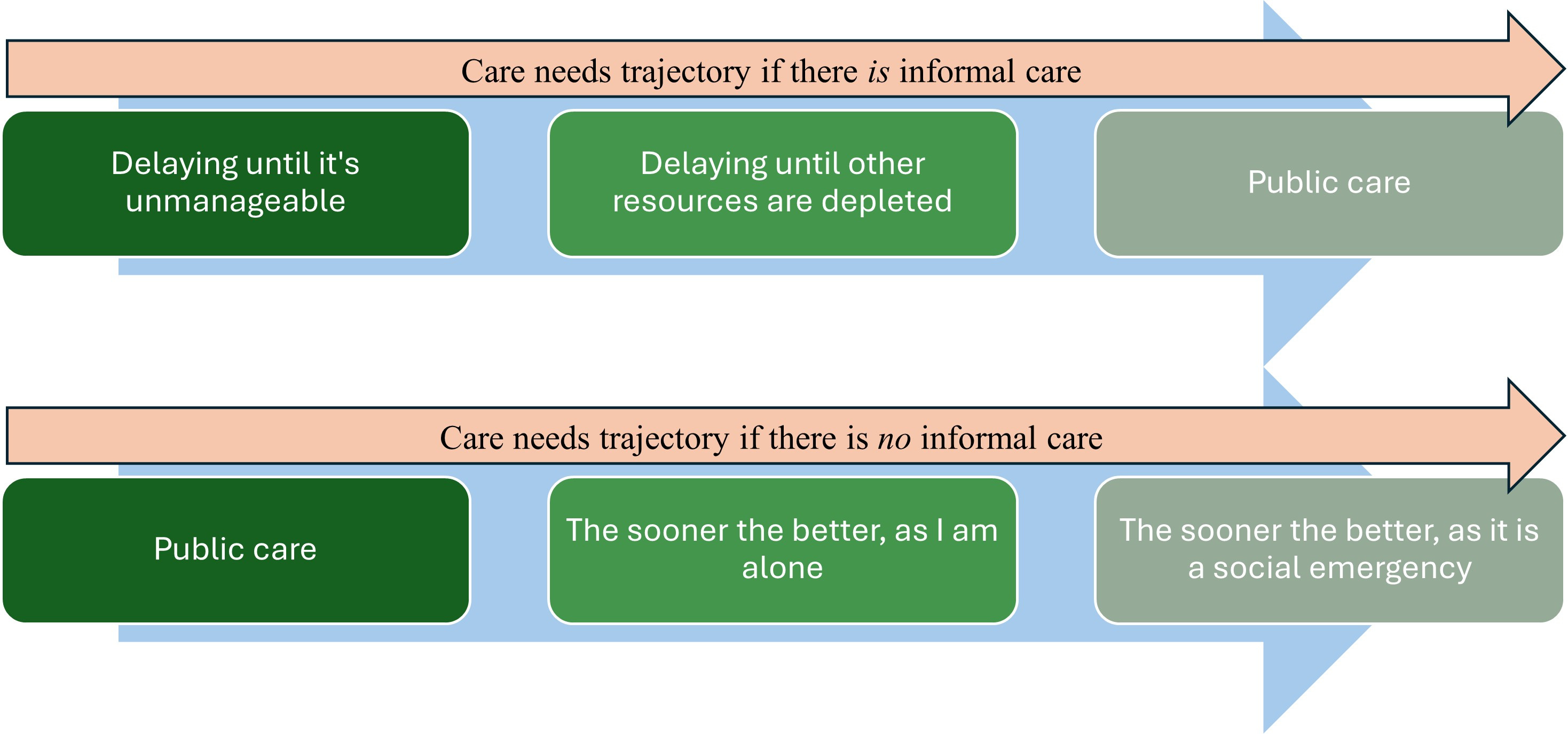 Avoiding the 'care rationing' mindset in social care