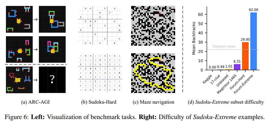 Hierarchical Reasoning Model - ArXivIQ