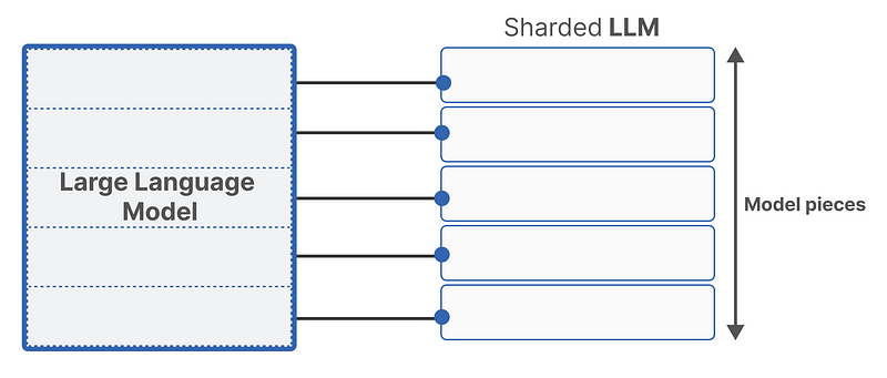 Which Quantization Method is Right for You? (GPTQ vs. GGUF vs. AWQ)