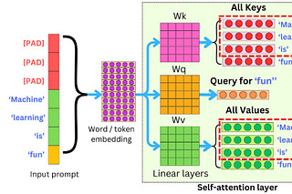 Global Technology Research | AYZ | Substack