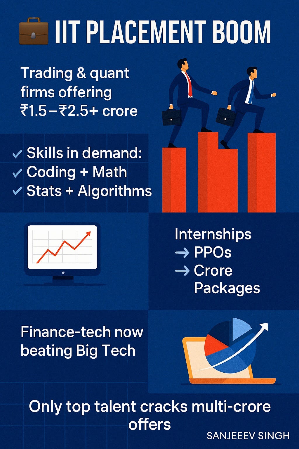 Why Quant Trading Firms Are Now Outbidding Big Tech at IITs — And What ...