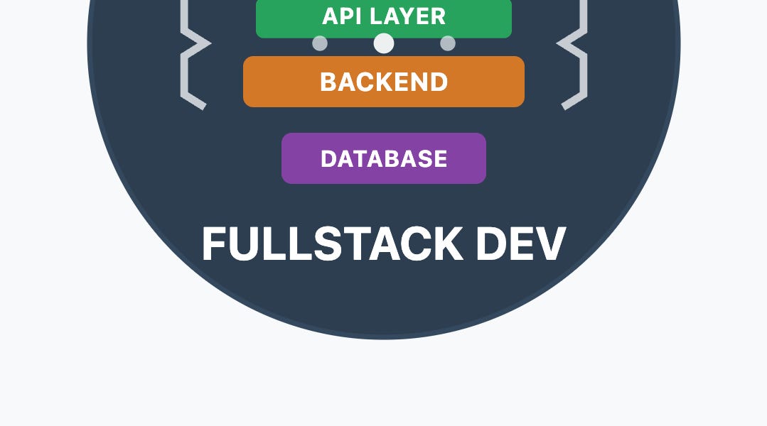Complete 180-Day Full Stack Infrastructure Management Curriculum