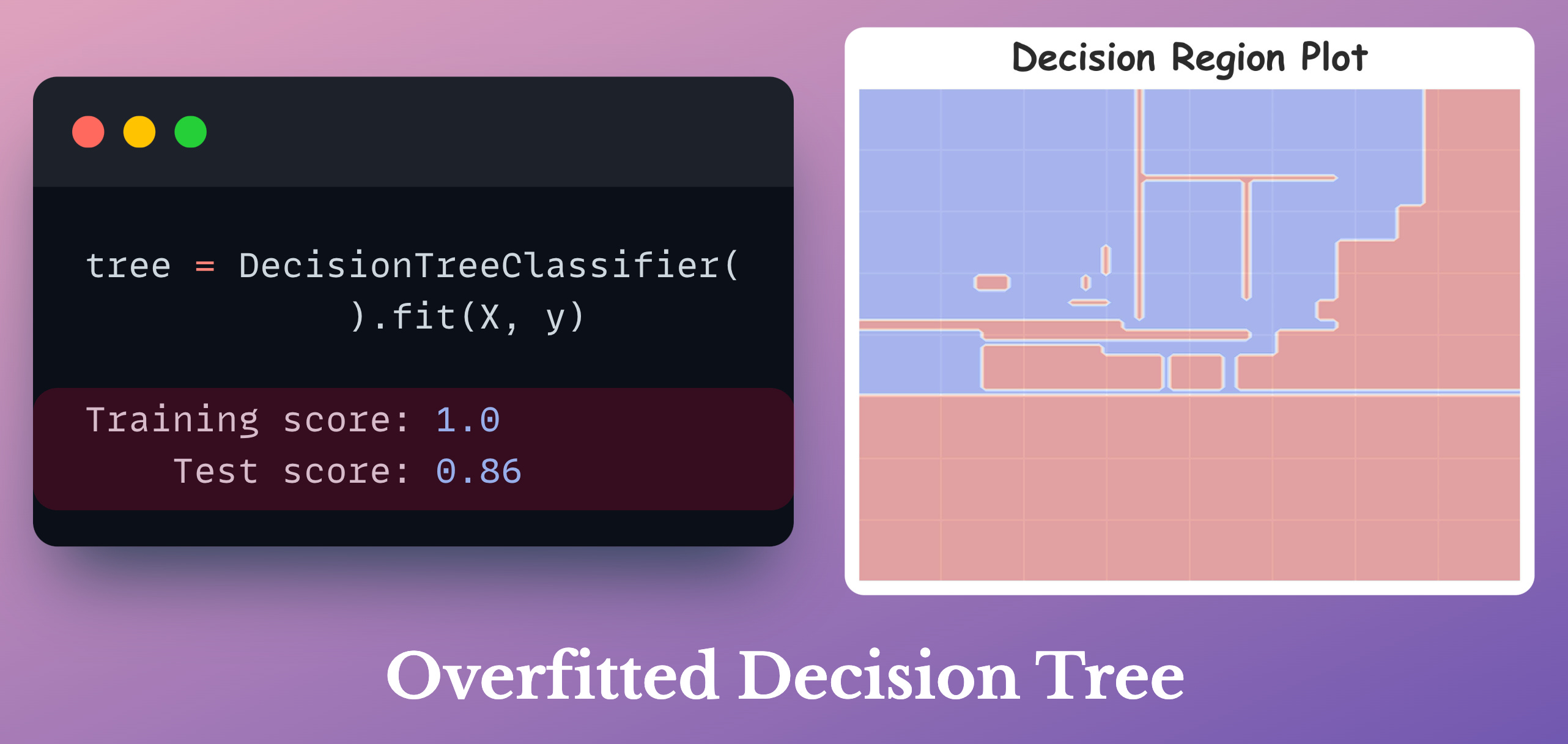 Cost Complexity Pruning in Decision Trees - by Avi Chawla
