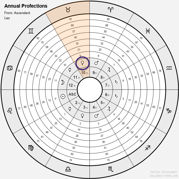 The Four Steps I Take When Making Predictions